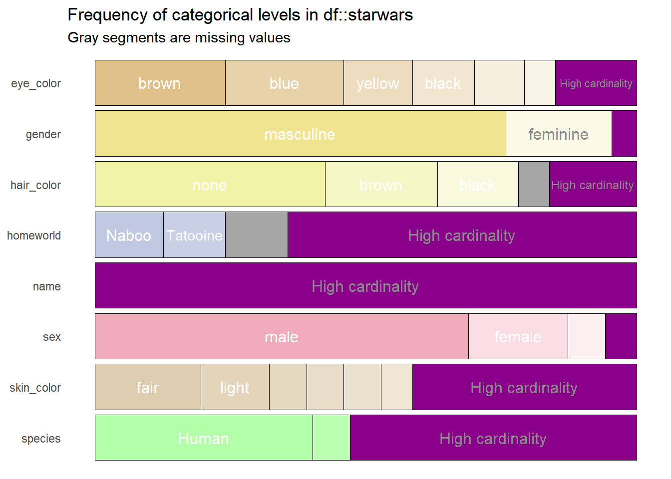 Exploratory data analysis with categorical data | R-bloggers