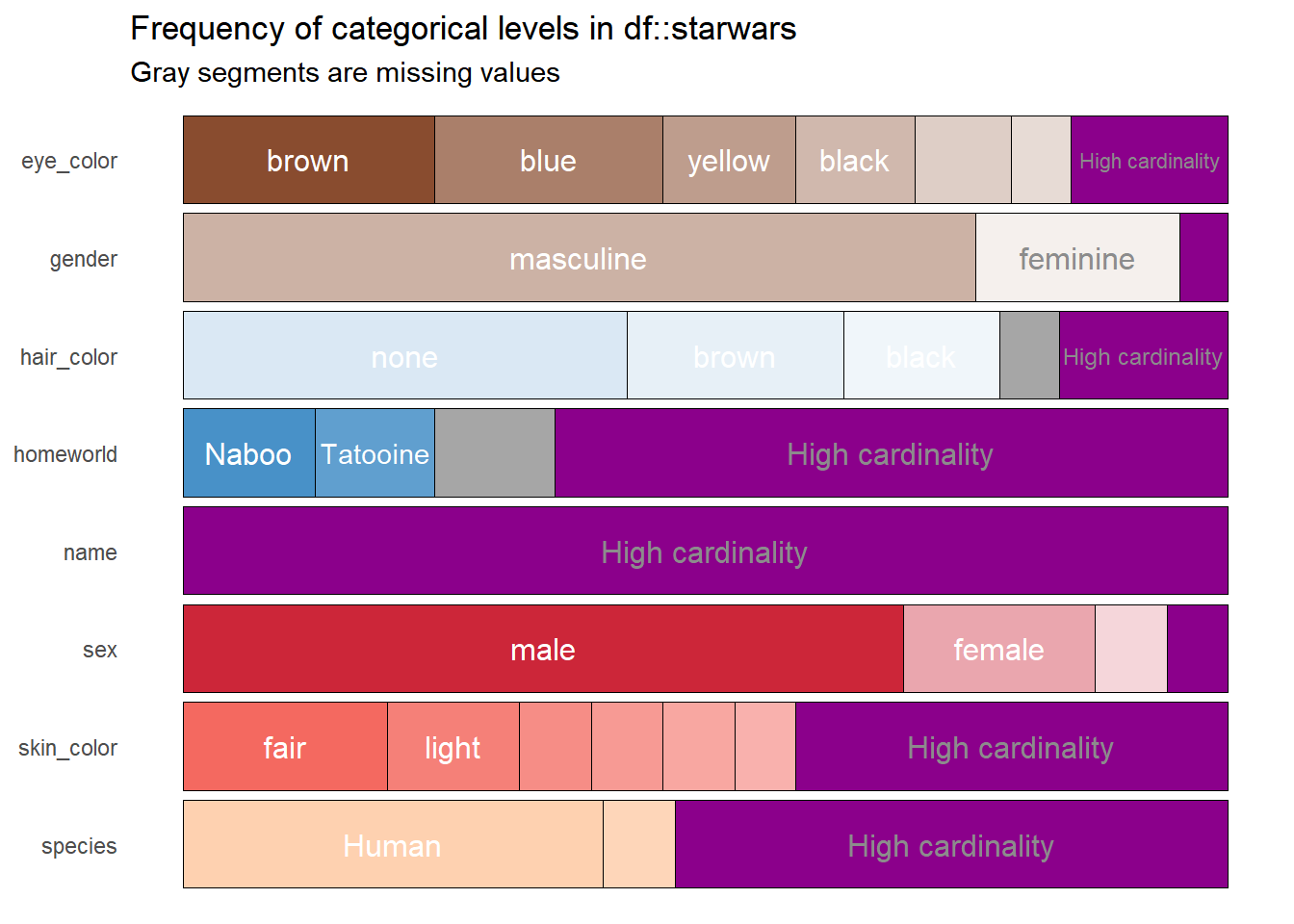 Análisis exploratorio de datos categóricos | caesaR's